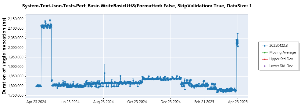 [Perf] Regressions from inliner policy change · Issue #114996 · dotnet/runtime · GitHub